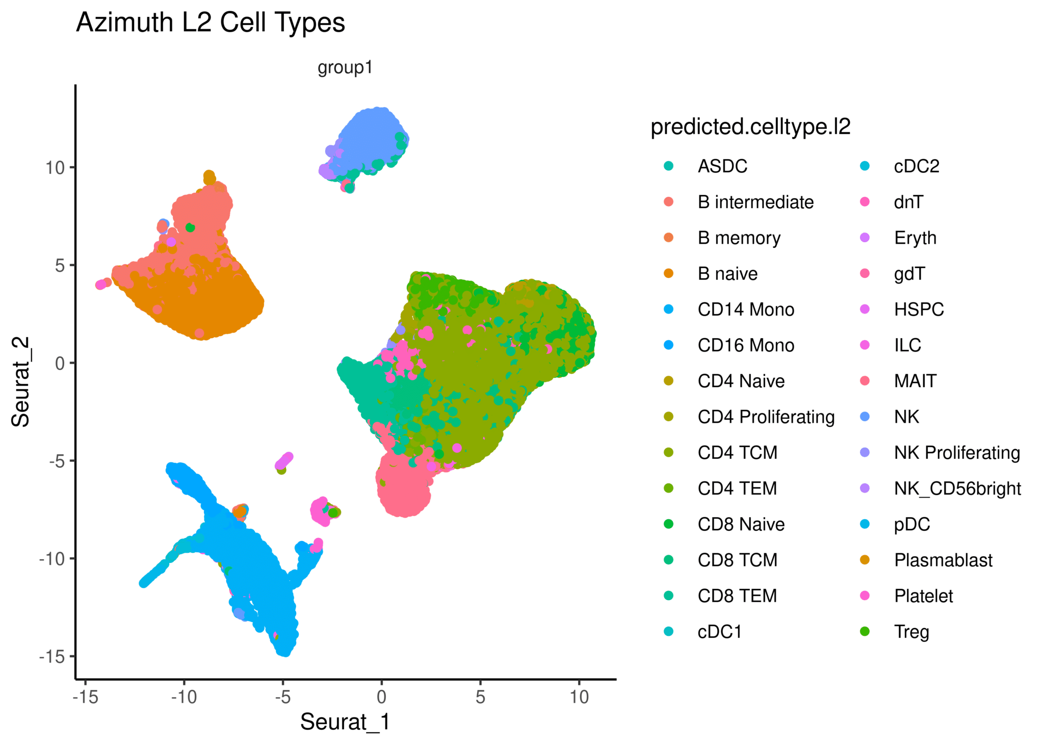 Single Cell RNA-Seq Kit | Scale Biosciences