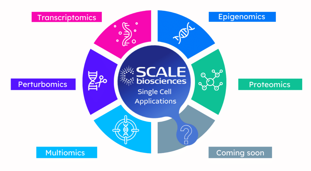 Single Cell Applications | Scale Biosciences