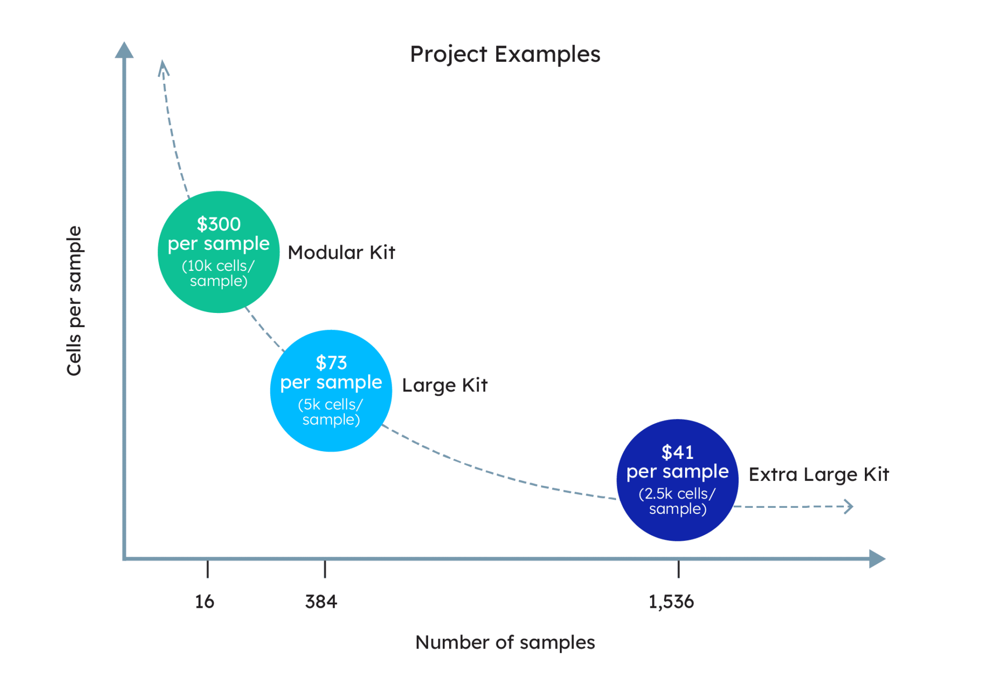 QuantumScale Single Cell RNA | Scale Biosciences
